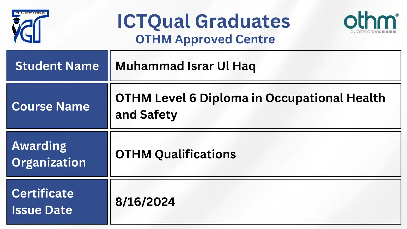 Muhammad Israr Ul Haq | Inspire College of Technologies