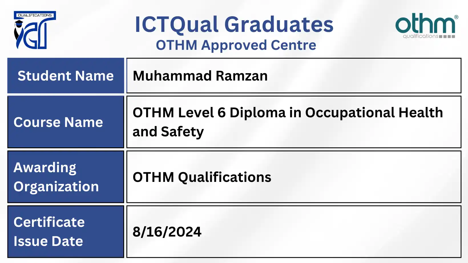 Muhammad Ramzan | Inspire College of Technologies