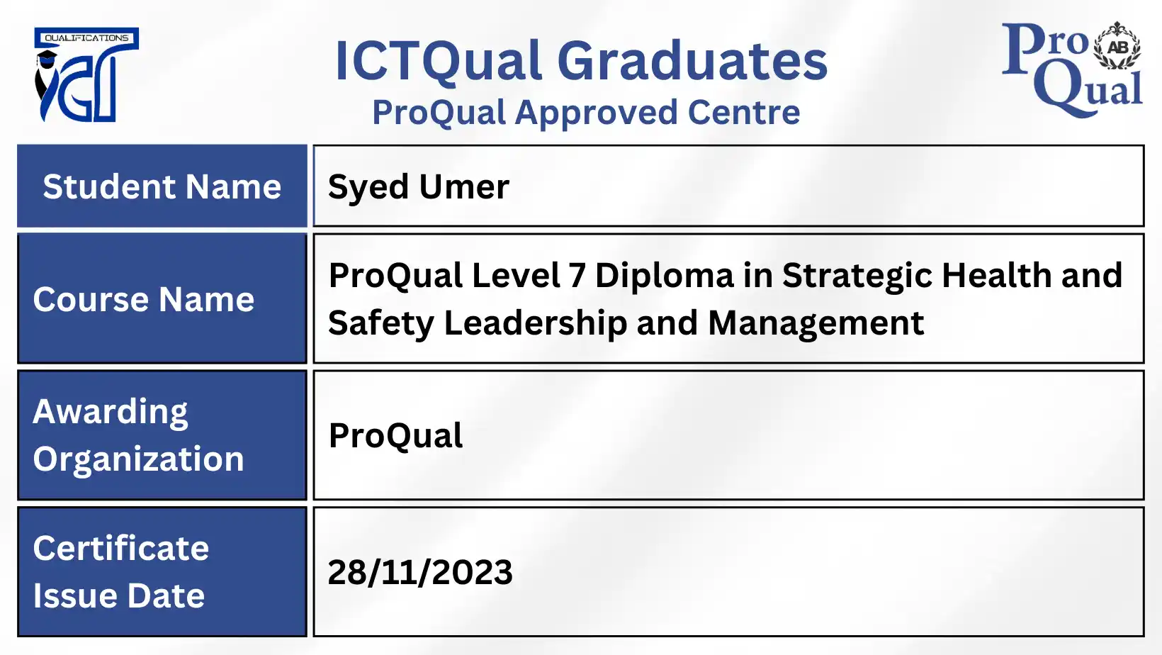 Syed Umer | Inspire College of Technologies